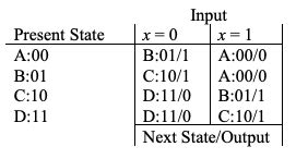 Solved Write A Verilog Process That Implements The Following Chegg