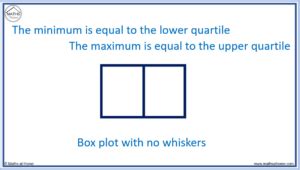 How To Understand And Compare Box Plots Mathsathome