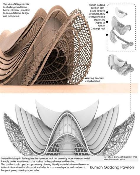 10 Best Ways To Improve Architecture Design Skills —