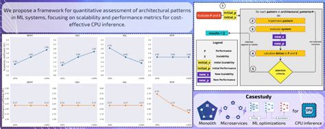 논문 리뷰 A Quantitative Framework For Evaluating Architectural Patterns