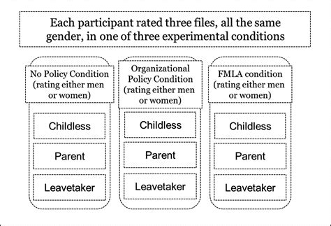 Laws Normative Influence On Gender Schemas An Experimental Study On