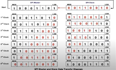 Github Saicharan004spi Protocol Design And Implementation Of 48 Bit Spi Protocol With Clock