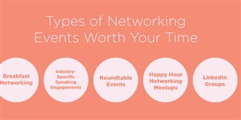 10 Types Of Networking Events Actually Worth Your Time Career