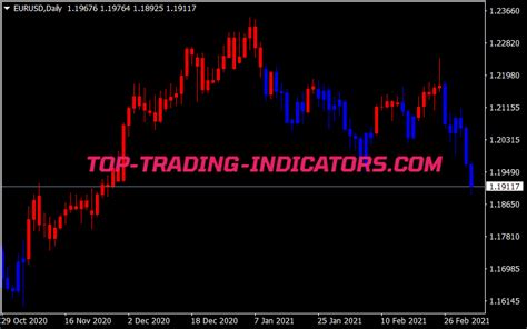 Ema Chart Bars Indicator • Top Mt4 Indicators Mq4 Or Ex4 • Top
