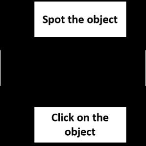 Pdf The Gameplay Loop A Player Activity Model For Game Design And