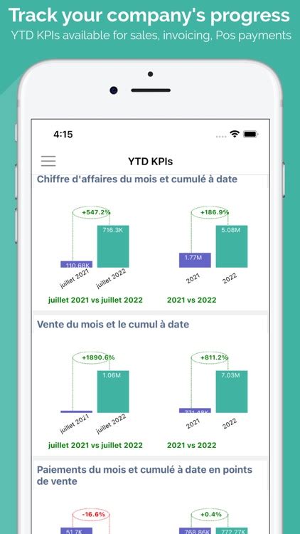 odoo report invoice and pos kpi by osama el khalifi