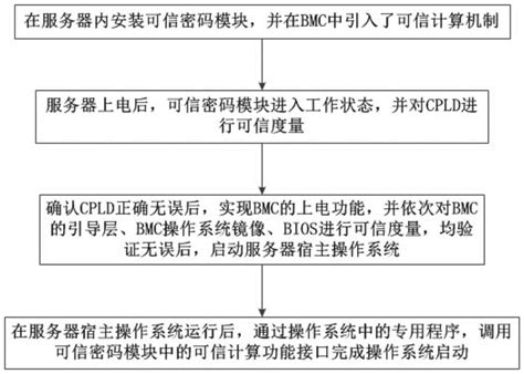 一种基于可信密码模块的BMC安全启动方法系统及设备与流程