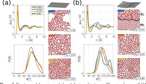 Figure 1 From Coexistence Of Multilayered Phases Of Confined Water The Importance Of Flexible