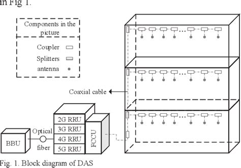 Figure 1 From Fault Detection For Large Scale Indoor Distributed