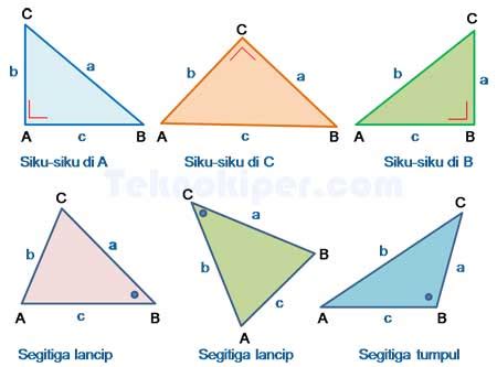MENENTUKAN JENIS SEGITIGA DENGAN KEBALIKAN TEOREMA PYTHAGORAS
