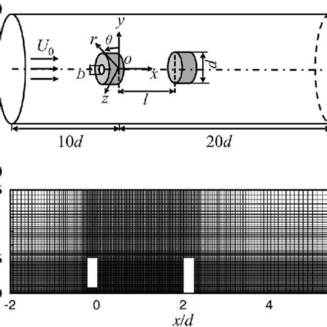 a schematic of the computational domain and the coordinate system and