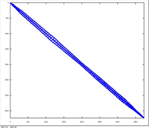 The Schur Complement Method Part 1 Sebs Blog