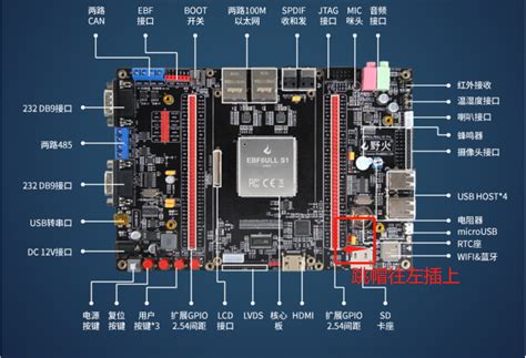 imx6ull学习笔记（7）——通过sd卡启动u boot csdn博客