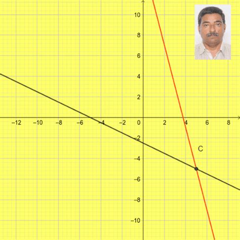 Equation Solving GeoGebra