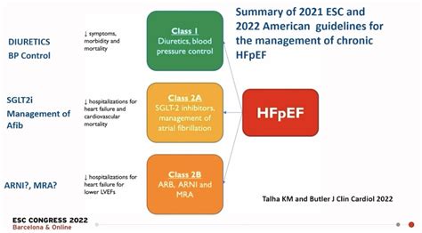 A 🧵for Anyone Prescribing Monitoring Or Seeing People On Drug Tx For Hf From Escardio Esc2022