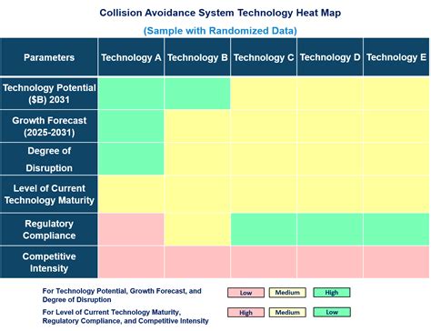Technology Landscape Trends And Opportunities In Collision Avoidance System Market