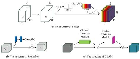 Electronics Free Full Text Attentive Solo For Sonar Target Segmentation