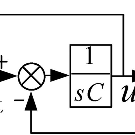 Block Diagram Of Adrc Adrc Auto Disturbance Rejection Control