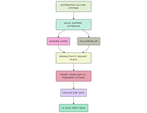 11 Best Automated Calling Systems In India