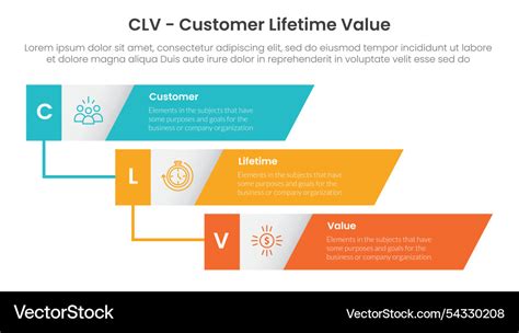 Clv Customer Lifetime Value Infographic 3 Point Vector Image