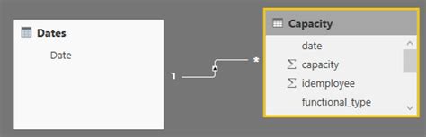Solved Re Ytd Example Microsoft Fabric Community