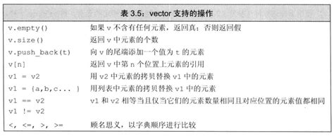 【c基础】第十五课：标准库类型vectorc 空vector表示【】 Csdn博客