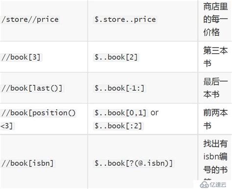 jmeter中的json断言方法 软件技术 亿速云
