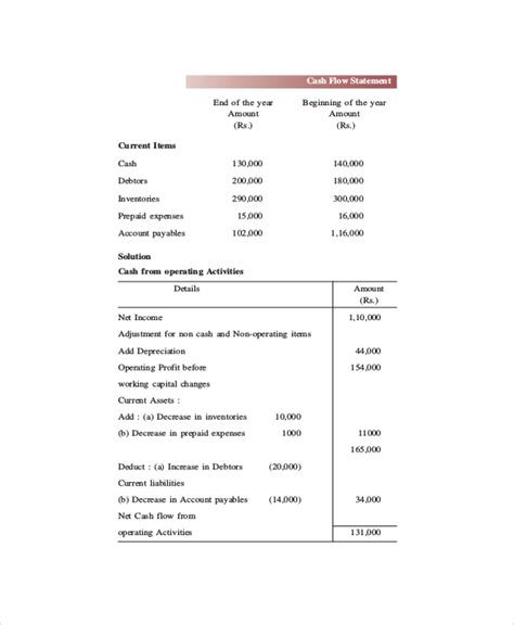FREE Sample Cash Flow Statement Templates In PDF MS Word