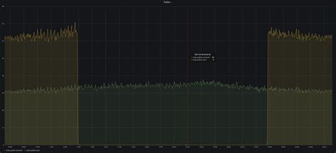 vernemq stopped publishing messages for several hours then recovered