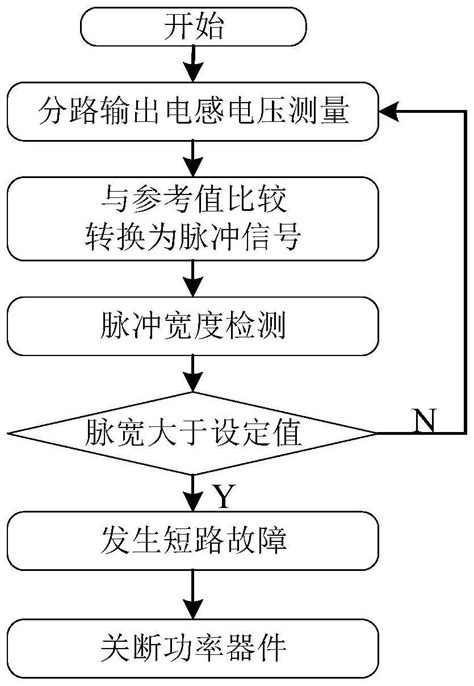 一种大容量功率半导体器件的短路保护系统及方法