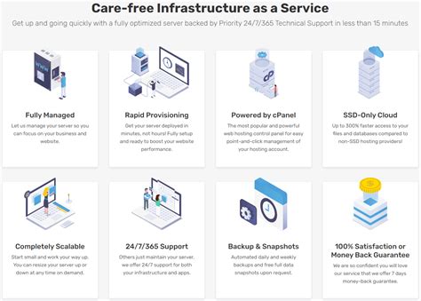 8 Best Value Ssd Based Vps Hosting Providers In 2025