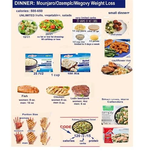 10 Ozempic Meal Plan Mounjaro Meal Plans Wegovy Meal Plan For Mounjaro