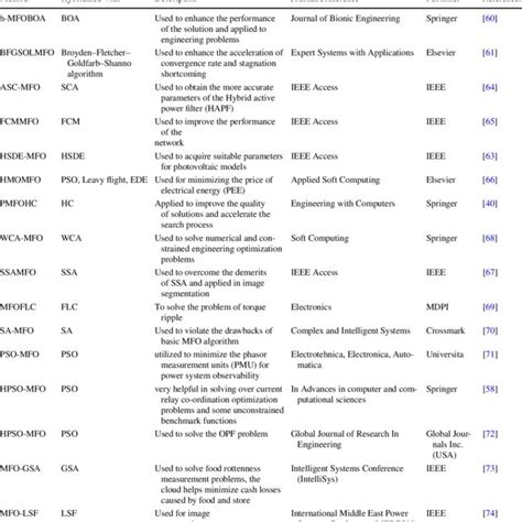 Flow Chart Of The Mfo Algorithm Download Scientific Diagram