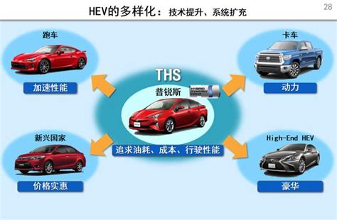 豐田電動化提速，2030年電動車占50 每日頭條