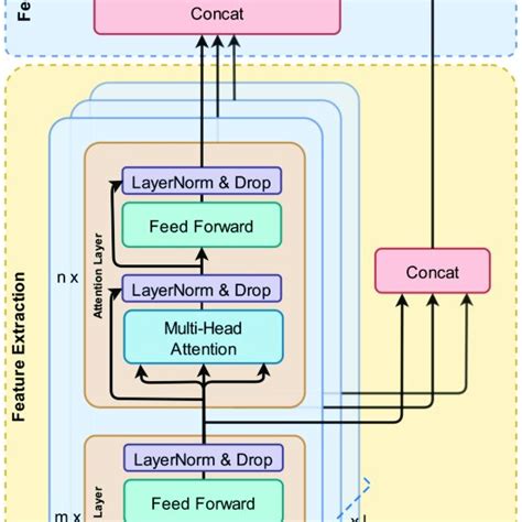 The Overall Structure Of The Proposed Cac Model Download Scientific