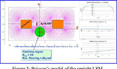 Figure 1 From Design Concepts For An Rf Deflecting Cavity Based Spreader For A Next Generation