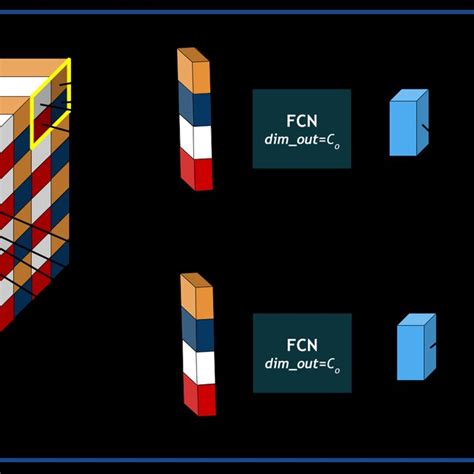 Csff And Sam Modules A Architecture Of A Cross Stage Feature Fusion