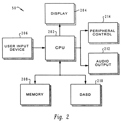 Method And System For Accessing Associated Data Sets In A Multimedia
