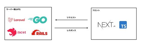 Next Js Api Routes Api