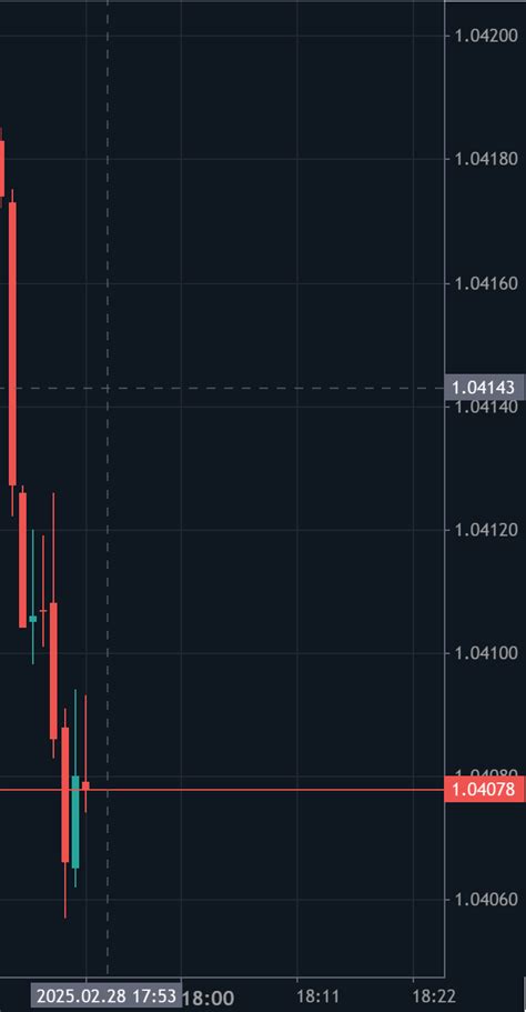 Eurusd Eurusd Analytics As Of Friday February 28 2025 Symbols And Quotes