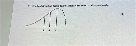 Solved For The Distribution Drawn Below Identify The Chegg