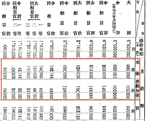 二战时期，日军薪水待遇以及日本国内物价一览士官