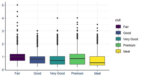 Exploración rápida con variable dependiente categórica usando ggplot2 y