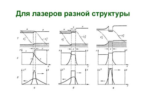 Полупроводниковые лазеры презентация онлайн