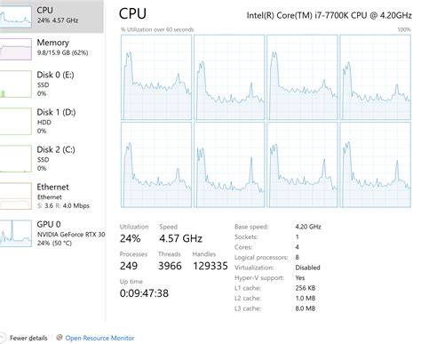 Reddit Dive Into Anything