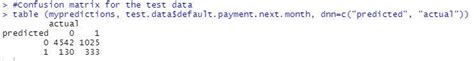 100 Days Of Code Day 19 This Weekend I Am Working On My Logistic Regression Project In R