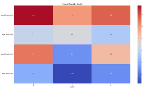 人工智能 机器学习 K均值聚类 K means Clustering devon SegmentFault 思否