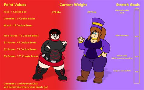 Ruby Rose Vs Hat Adult Wg Drive Part 1 By Oscderp On Deviantart