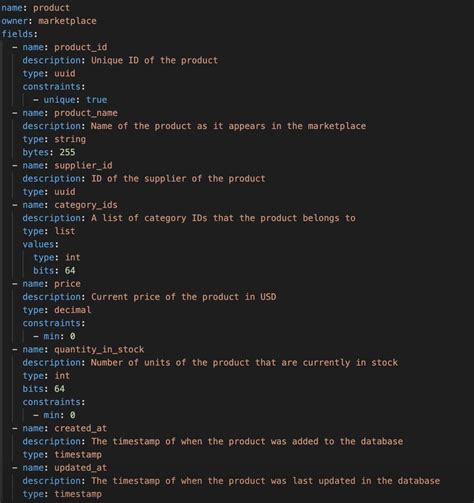 Data Contracts File Format Which Is Better Yaml Or Json Insight Mind Sdn Bhd