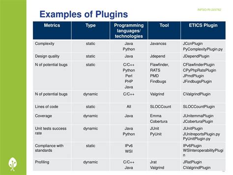 ppt quality assurance with etics multi node automated testing